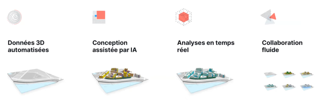 Logiciel Autodesk SPACEMAKER - Aplicit