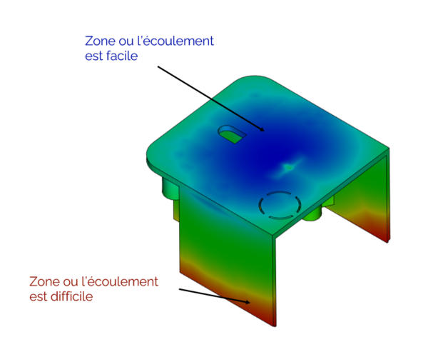 Moldflow : Comment déterminer automatiquement la position idéale du ...