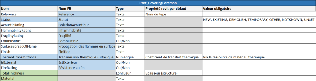 Correspondance des paramètres REVIT vers IFC : Architecture - Aplicit