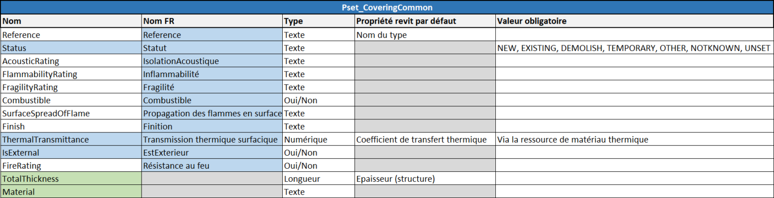 Correspondance des paramètres REVIT vers IFC : Architecture - Aplicit