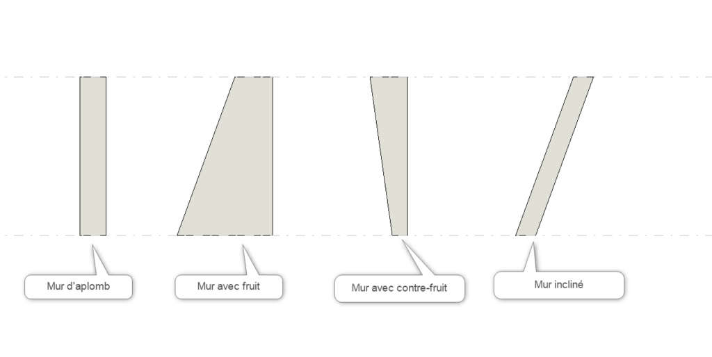 Revit - Mur avec fruit ou contre-fruit - Aplicit