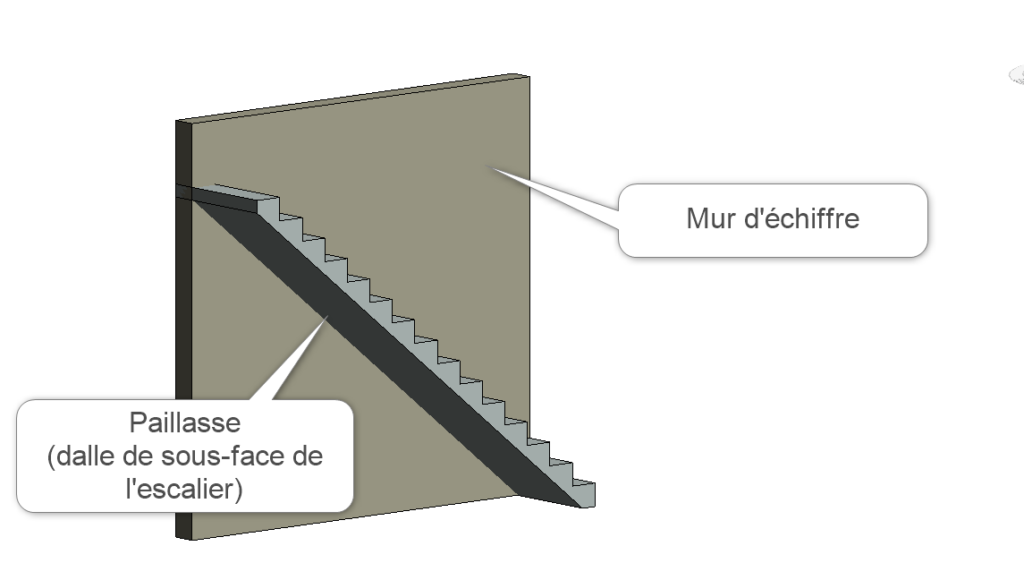 Attachement d’un mur d’échiffre courbe à paillasse d’escalier balancé ...