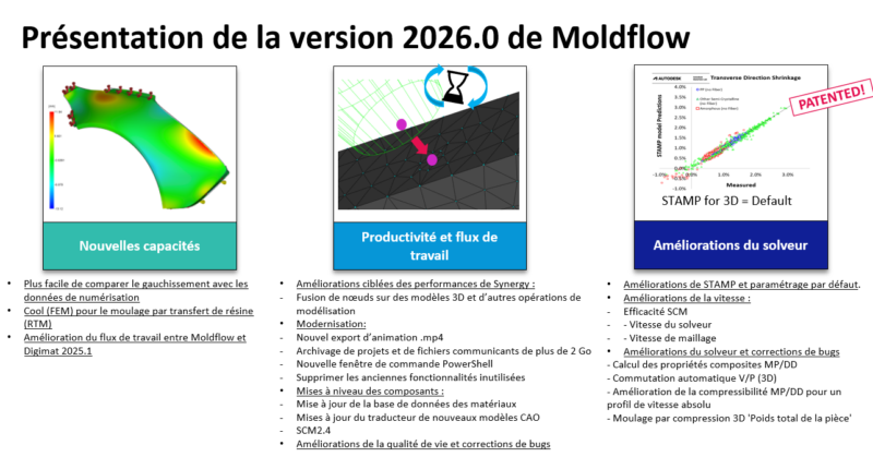 Moldflow : Nouvelle version 2026 - Aplicit